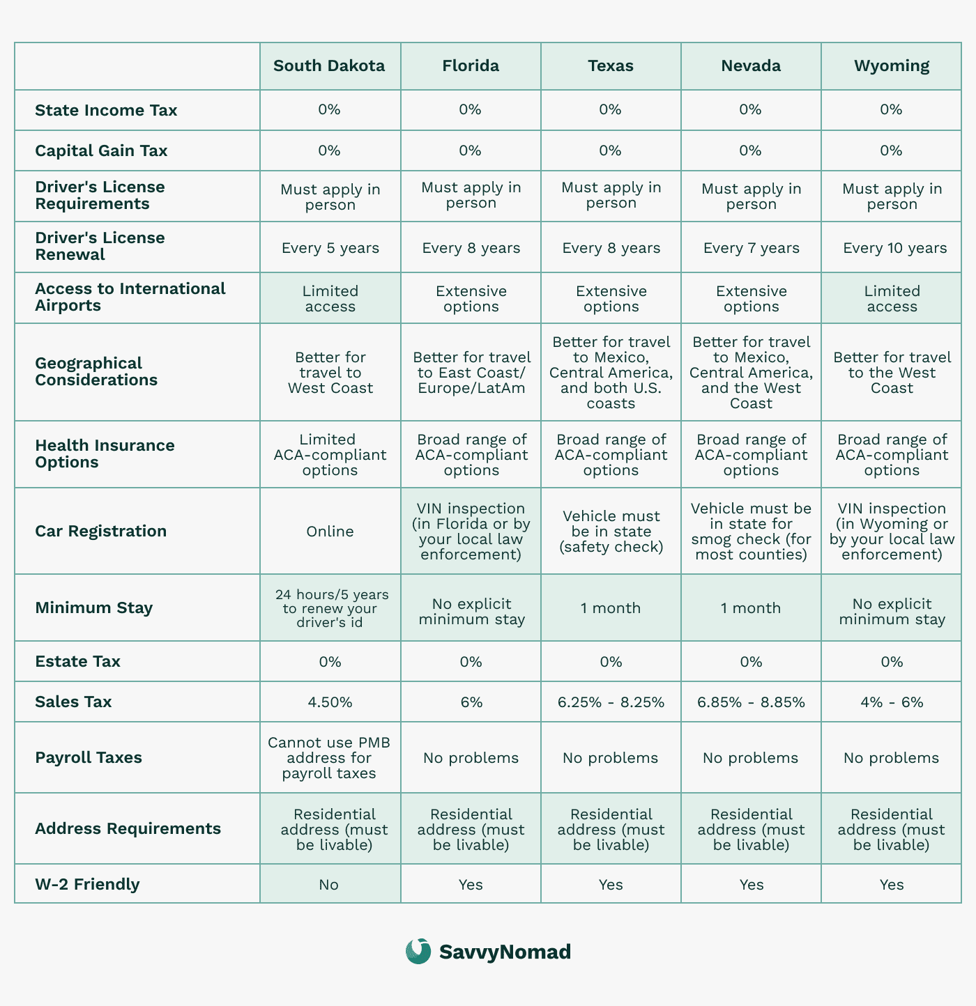 Domicile vs. Residence in US: A Guide to Legal Impacts