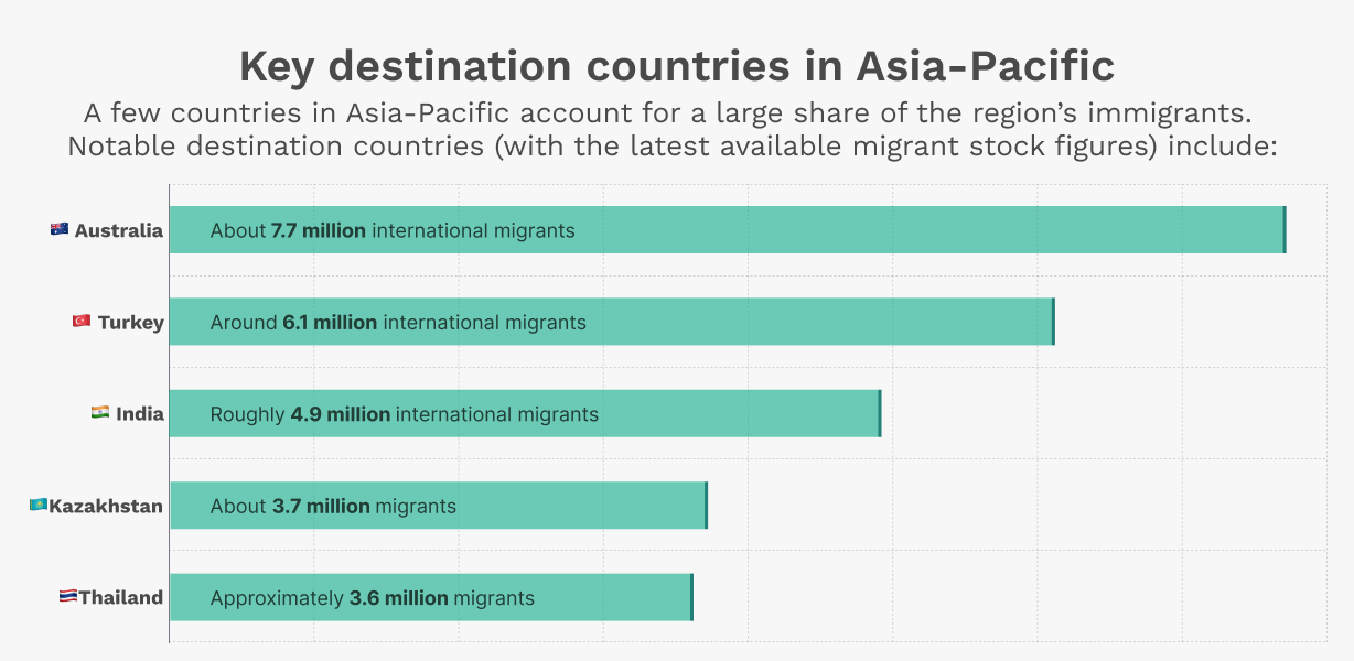 117 Immigration Statistics and Trends (2025)