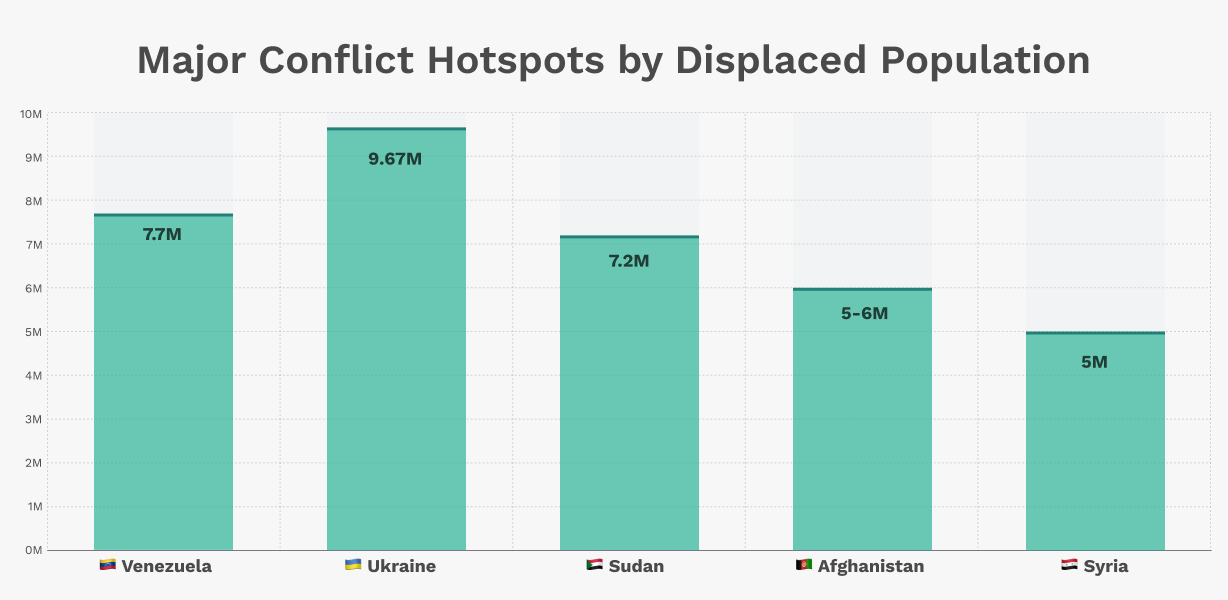 117 Immigration Statistics and Trends (2025)