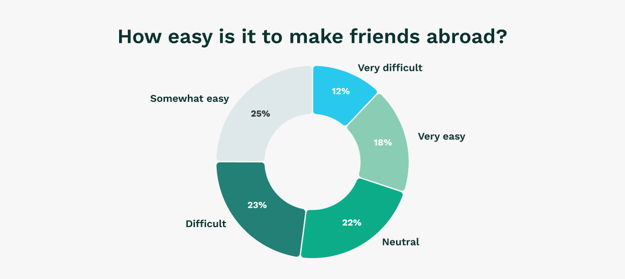 116 Key Expat Statistics for 2025: Where Are People Moving?