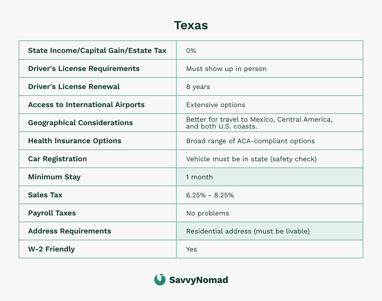 Establishing Residency in Texas for Tax Purposes [2025]