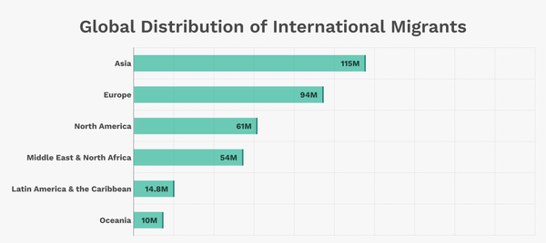 117 Immigration Statistics and Trends (2025)