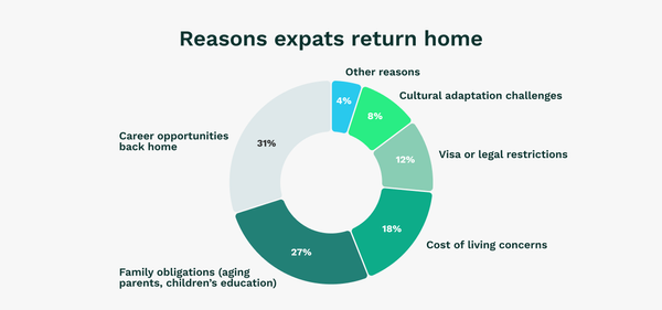 116 Key Expat Statistics for 2025: Where Are People Moving?
