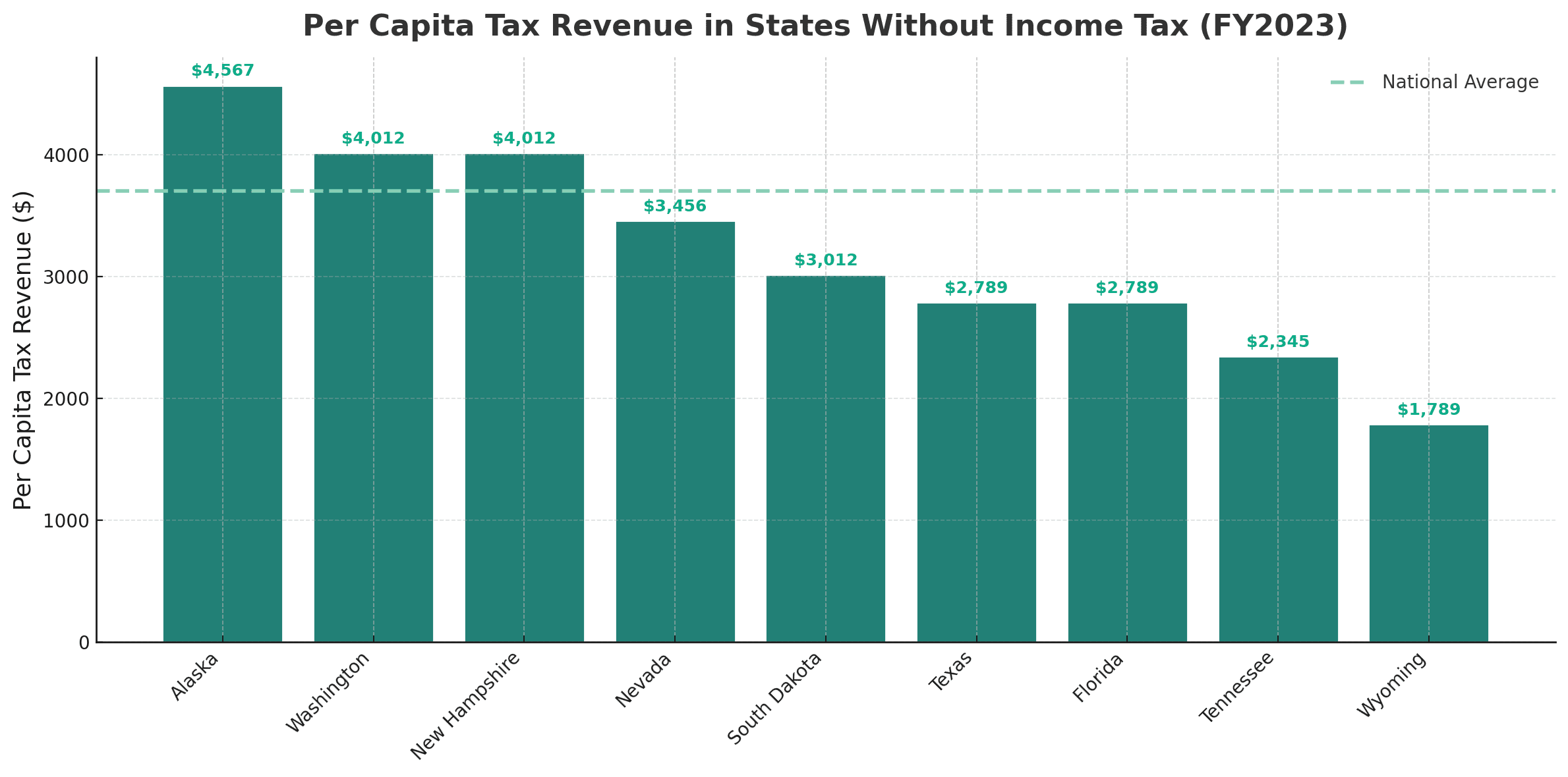 243 U.S. State Tax Stats: Ranks on Revenue, Burden & Fairness